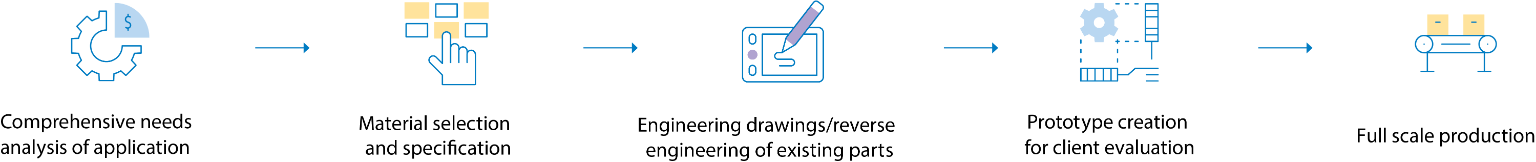 Applications - Dotmar