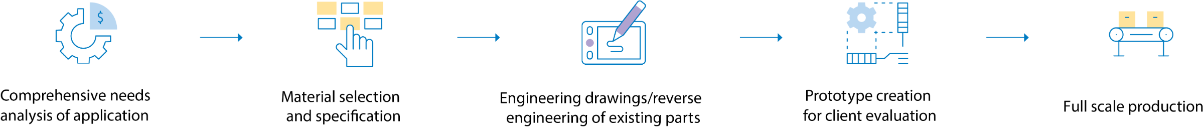 Applications - Dotmar