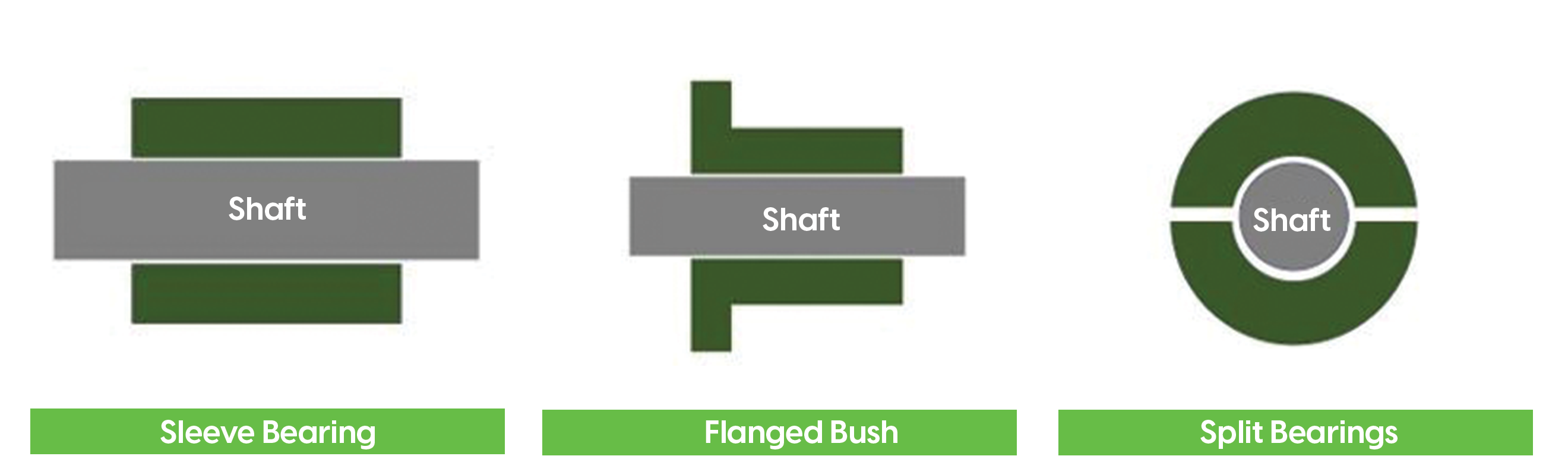 Why use Engineering Plastic Bearings and Bushes?