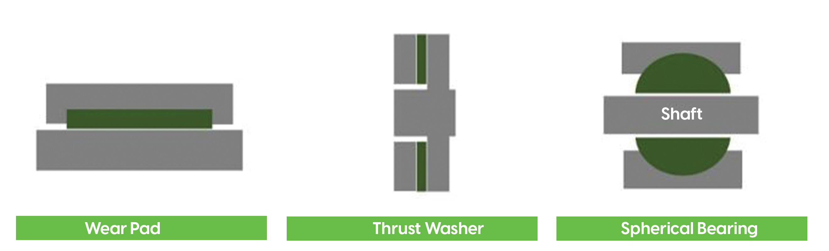 Why use Engineering Plastic Bearings and Bushes?