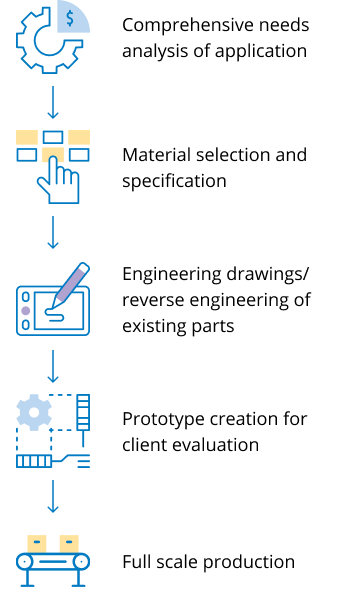 Applications | Dotmar Engineering Plastics